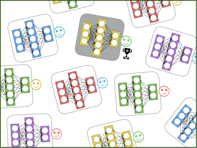 How to cultivate best-in-class Machine Learning models. – LessaWorld ...