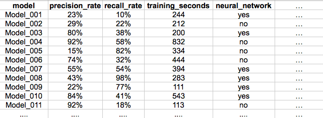 How to cultivate best-in-class Machine Learning models. – LessaWorld ...